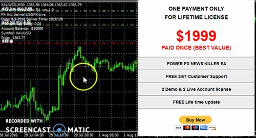 Strike Zone Trading — Трейдинг и торговые стратегии